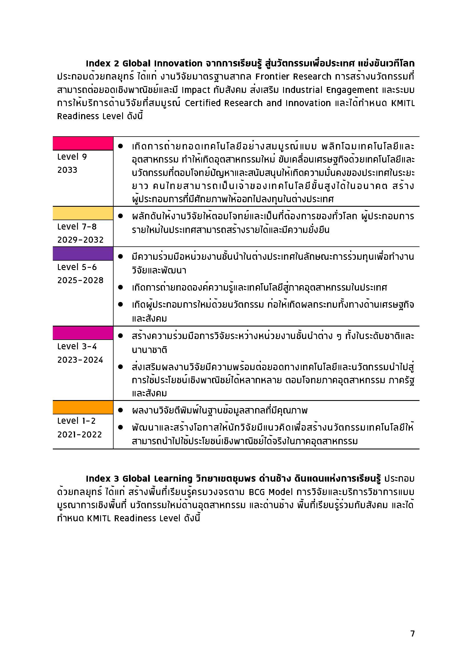 KMITL Manangement Plan | สถาบันเทคโนโลยีพระจอมเกล้าเจ้าคุณทหารลาดกระบัง